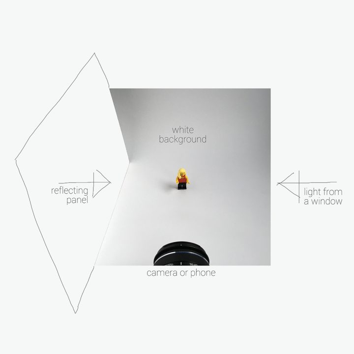 How to photograph small objects | Ownetic Magazine