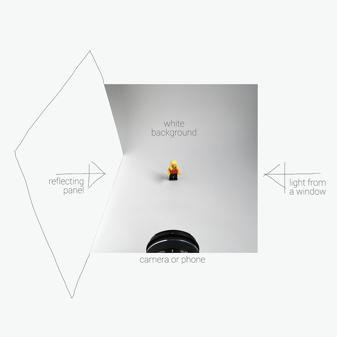 How to photograph small objects | Ownetic Magazine